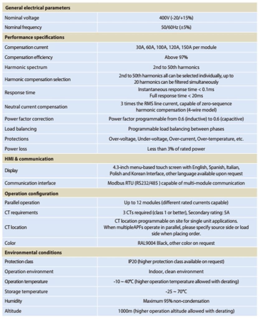 Parameters of Active Harmonic Filter - BTB Electric