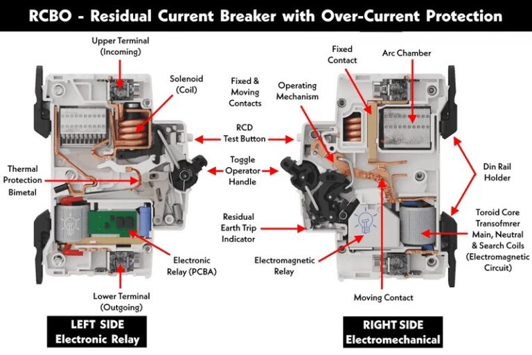What is an RCBO? How It Works and Its Practical Applications