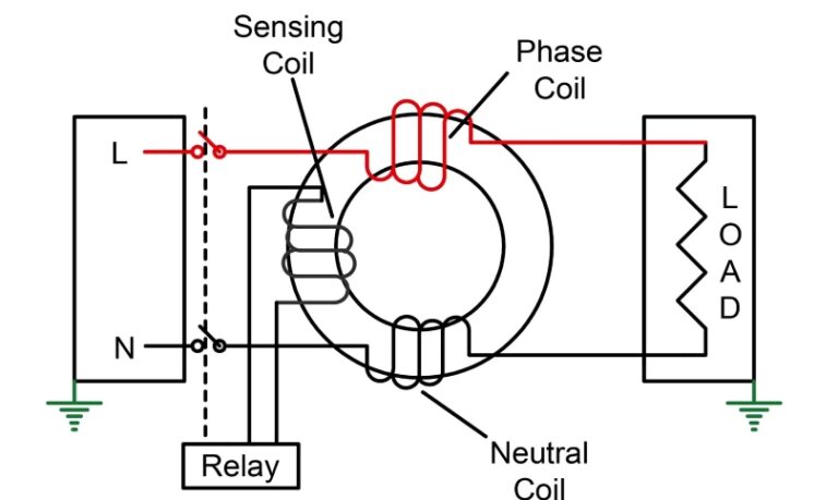 So sánh MCB, MCCB, RCCB, RCBO, ELCB, RCD và ACB