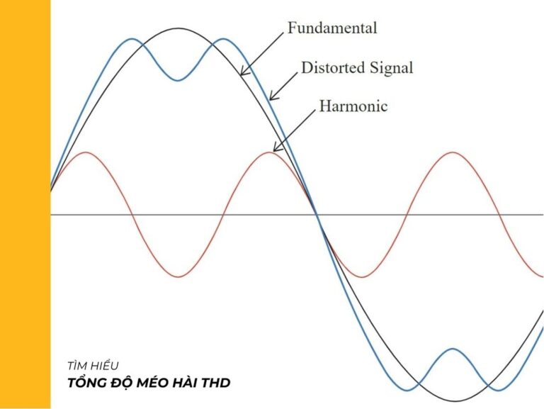 Ý nghĩa của tổng độ méo hài THD trong hệ thống điện
