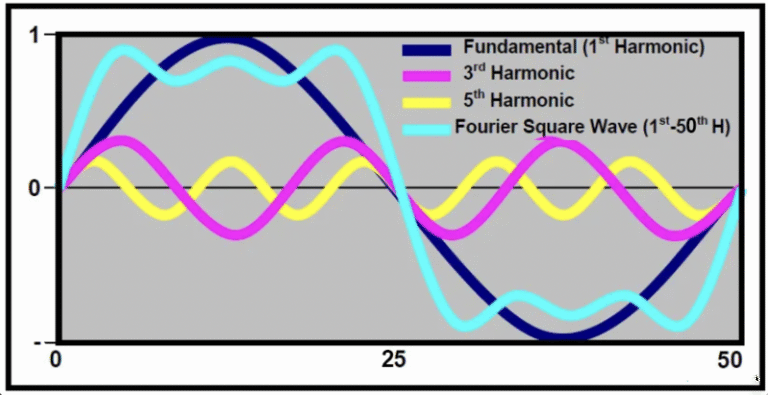 Synthesize information about active harmonic filters - BTB Electric